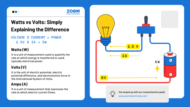 Key Differences between Watts vs. Volts - Zoom Electricians